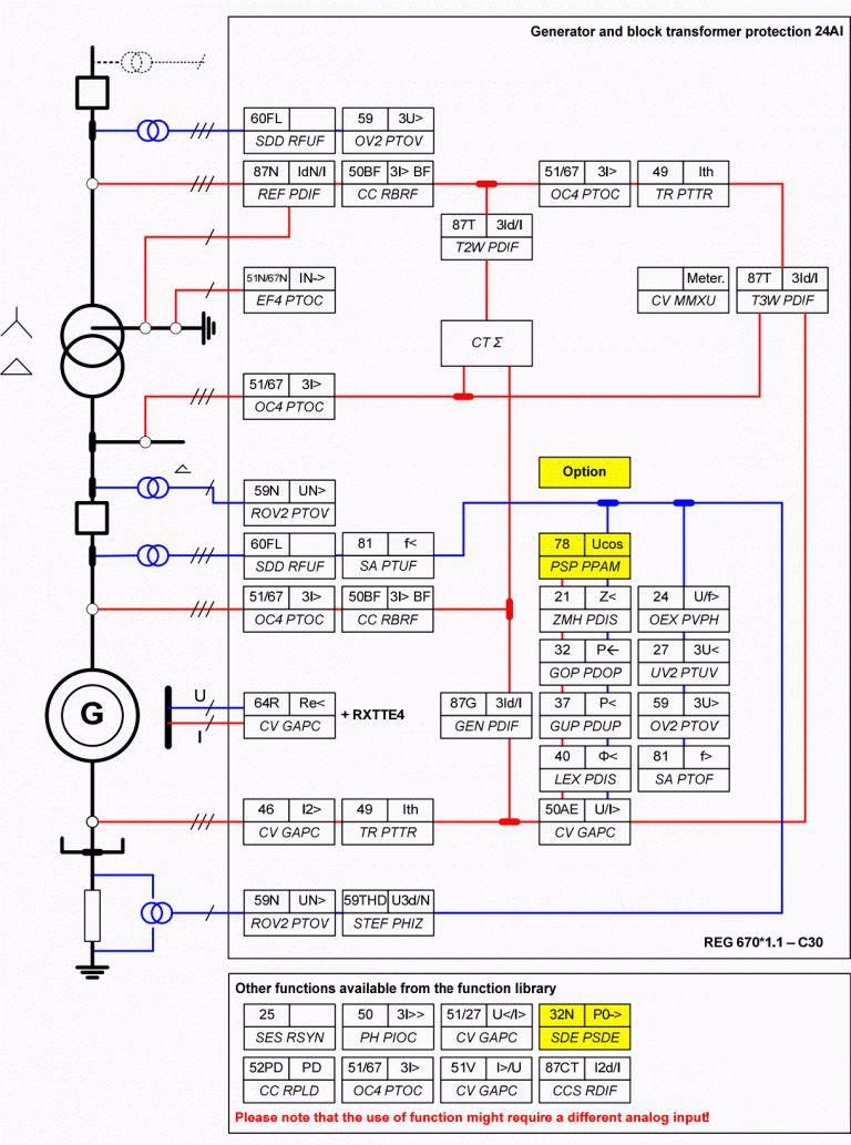 PROA S.A. » Integración de IEC 61850 en sistemas de automatización, control y protección de ...